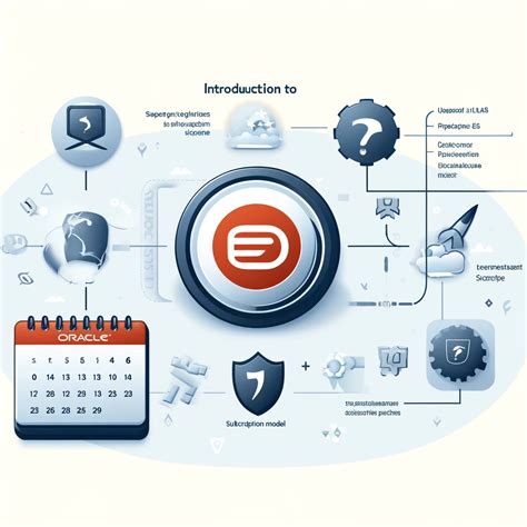 Image result for What Is Oracle Java SE