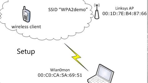 Image result for WPA Key
