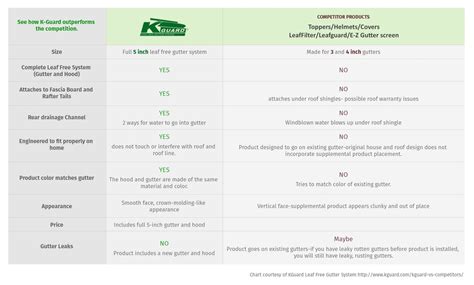 Image result for KGuard Gutters Problems