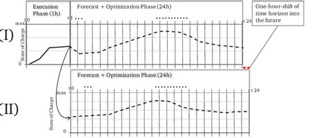 Image result for Single Step Physics Simulation