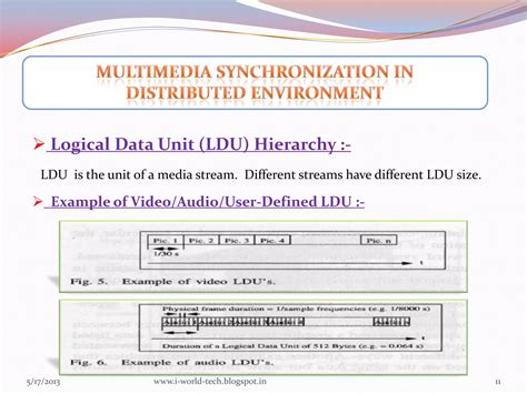 Image result for Synchronization in Multimedia