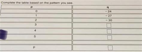 Image result for Create a Table of Values From a Pattern