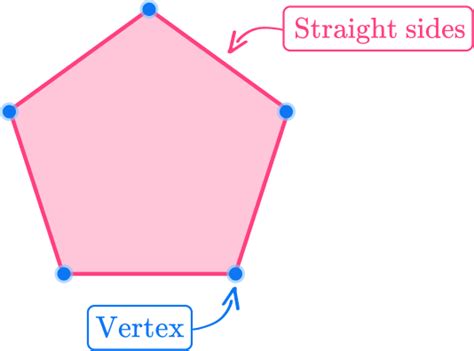 Image result for Examples of Polygons