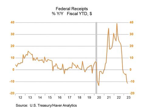 Image result for Local Government Budget Deficit