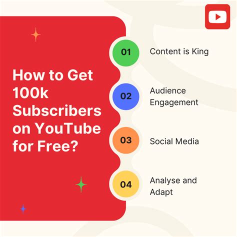 Image result for How to Get 100 Subscribers Hack