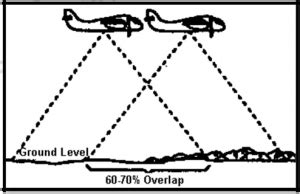 Image result for Remote Sensing Overlap Image