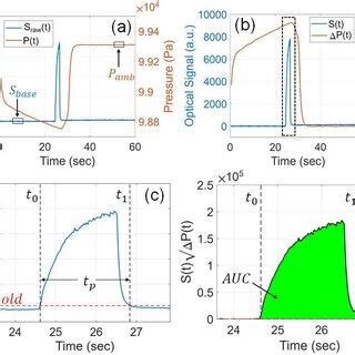 Image result for Sensor Processing Algorithm