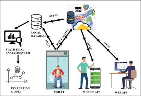 Image result for System Architecture Design