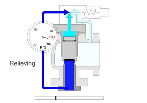 Image result for Modulating Pilot Valve