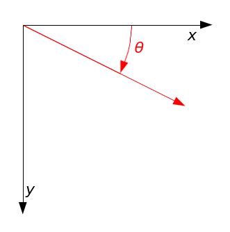 Image result for Clockwise Rotation