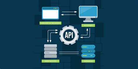 Image result for Difference Between API and Ai