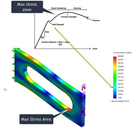 Image result for SolidWorks Simulation Force
