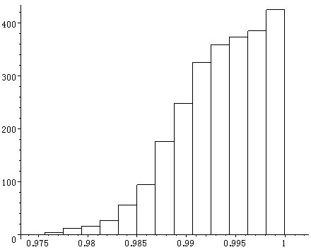 Image result for Signal Number Explain