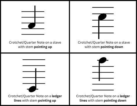 Image result for Different Music Notes