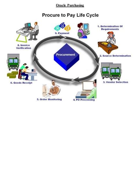 Image result for Purchasing Process Steps