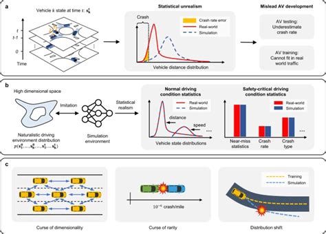 Image result for Generative Additive Models