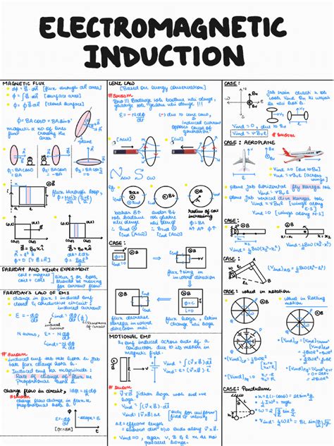 Image result for EMI Chapter Class 12Jee Short Notes
