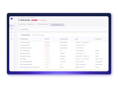 Image result for Checkmarx Scanner