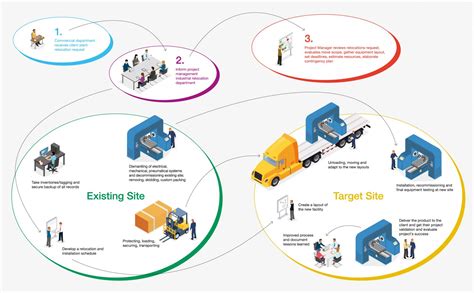 Image result for Relocation Management