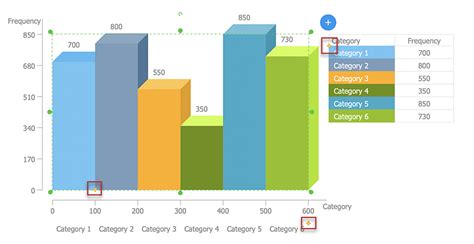 Image result for How to Draw a Histogram