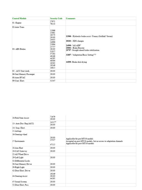 Image result for VCDs Code Scan