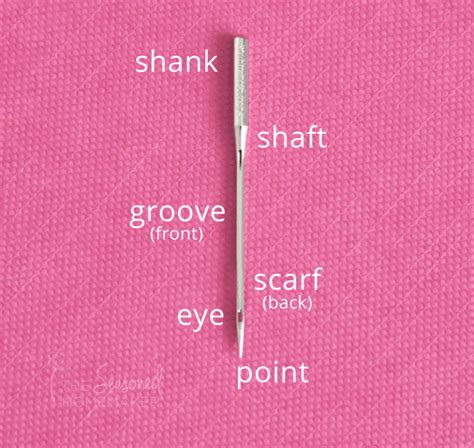 Image result for Sewing Machine Needles Tutorial