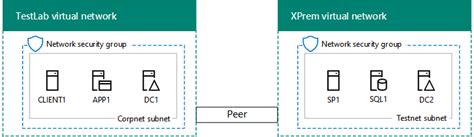 Image result for SharePoint Server Tech Stack