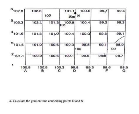 Image result for Math Gradient Questions
