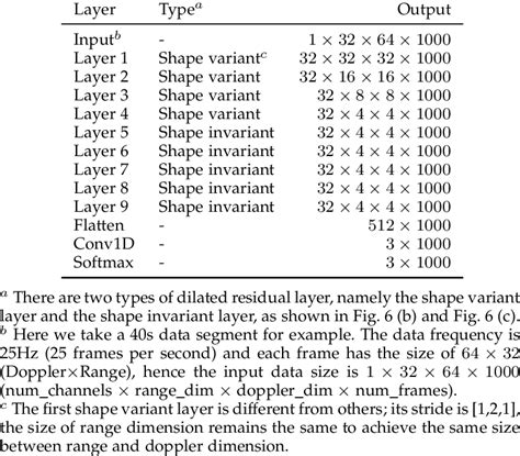 Image result for Ttn3 Model Layout