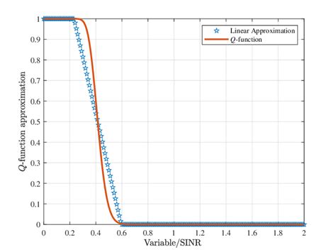 Image result for Q Function Approximation