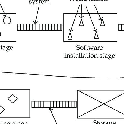 Image result for Raspberry PC Assembly