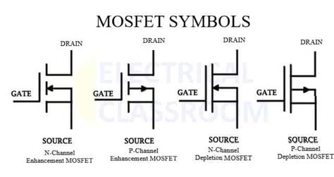Image result for MOS FET Identification Code
