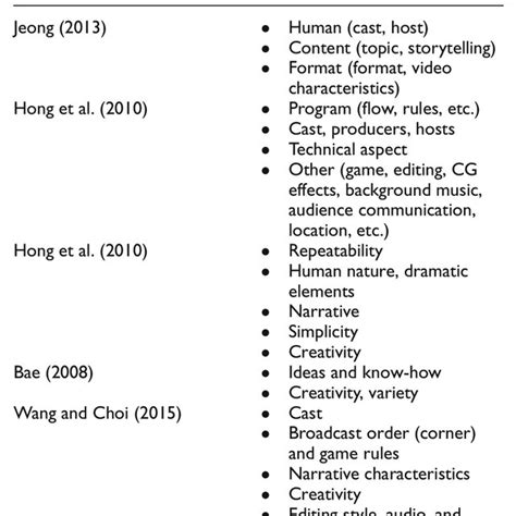 Image result for TV Program Production