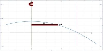 Image result for Rotating Disk Method