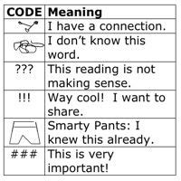 Image result for Text Coding Strategy