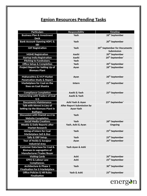 Image result for Task Sheet Sample