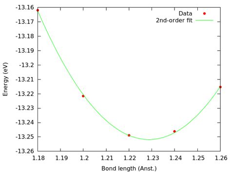 Image result for Constrained Density Function Theory Gpaw Li2O2