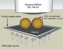 Image result for Most Powerful Microscope