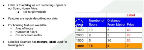 Image result for Machine Learning Models Diagram Supervised Which Model to Use
