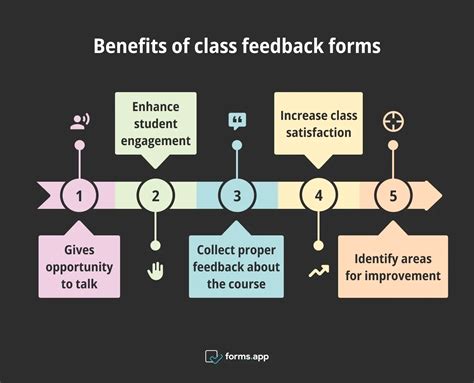 Image result for Class Feedback Form