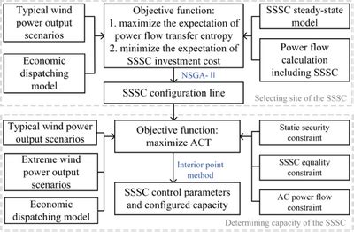 Image result for Static Synchronous Compensators