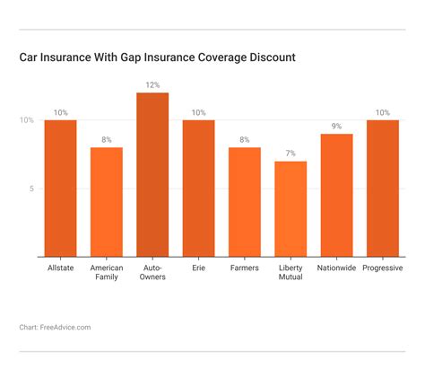 Image result for AmFirst Gap Coverage Logo