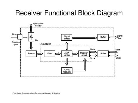 Image result for Function Type in Programming