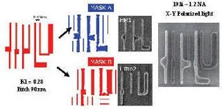 Image result for Beol Double Patterning Process