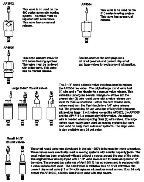 Image result for HWH Computerized Leveling