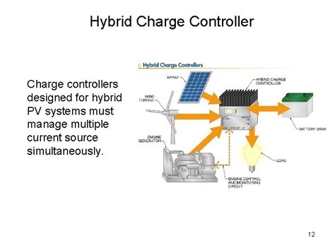 Image result for Charge controller Types