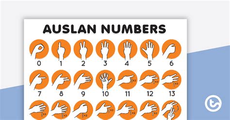 Image result for Auslan Sign Language