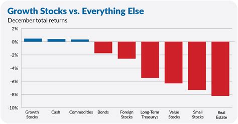 Image result for Stocks Recap