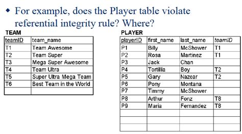 Image result for Referential Integrity Rules