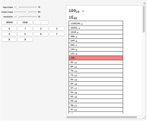 Image result for Radix Base Conversion